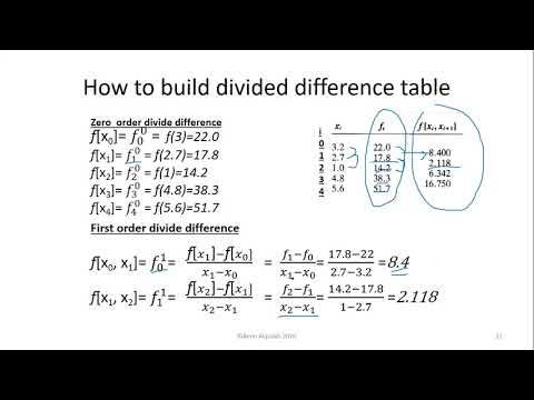 L12_Ch3_Interpolation and Curve Fitting_P1 - YouTube