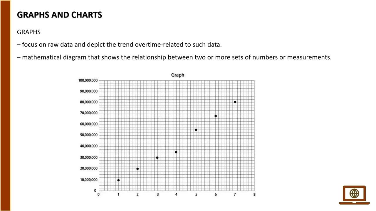 Chapter 3 Summarizing Data - YouTube