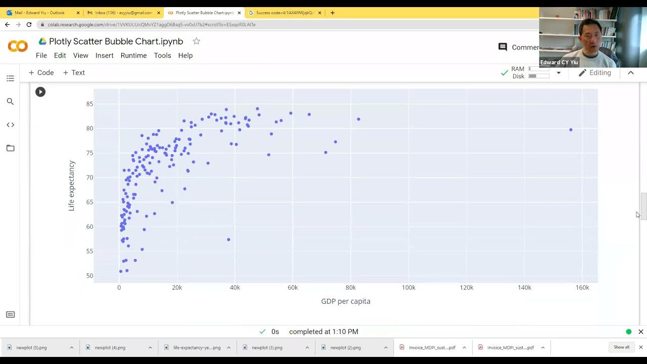 Data Visualisation - Plot Scatter Bubble Charts by Plotly in Colab - YouTube