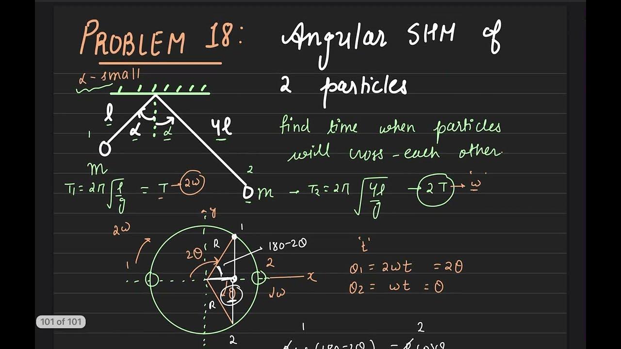Problem 18 | Angular SHM | JEE Advanced | NEET | JEE | SHM - YouTube