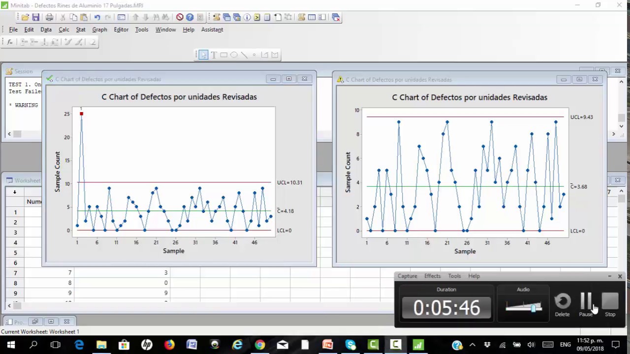 Gráficas de Control para Atributos Gráfica C - YouTube