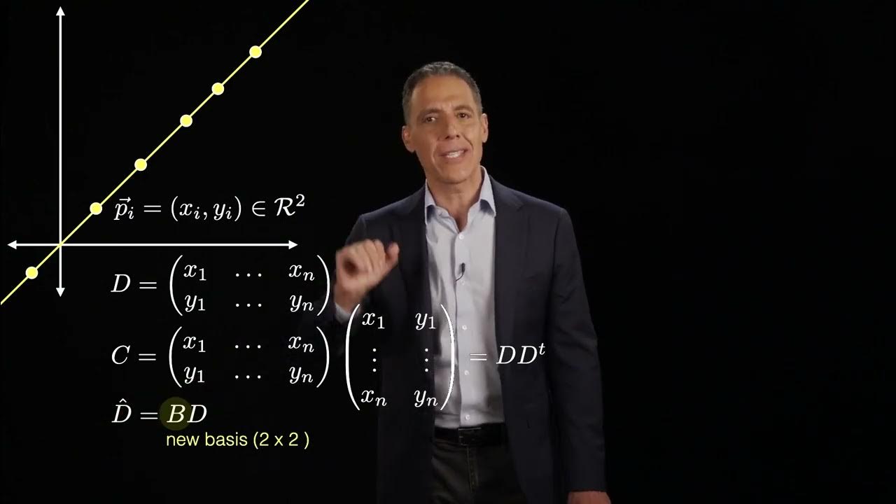 Image understanding: unsupervised learning: principal component analysis (PCA): eigenvectors ...
