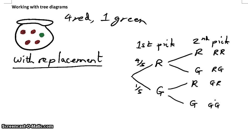 note tree diagram with replacement - YouTube