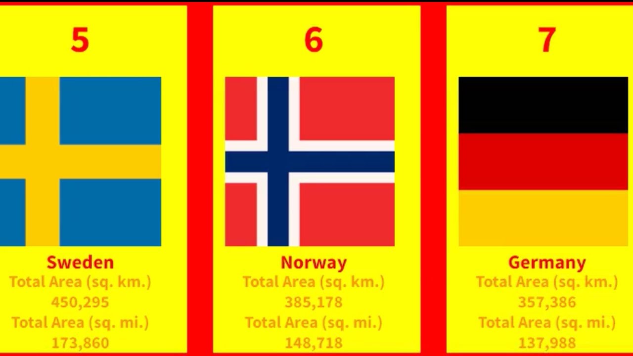 COMPARISON: LARGEST EUROPEAN COUNTRIES - YouTube