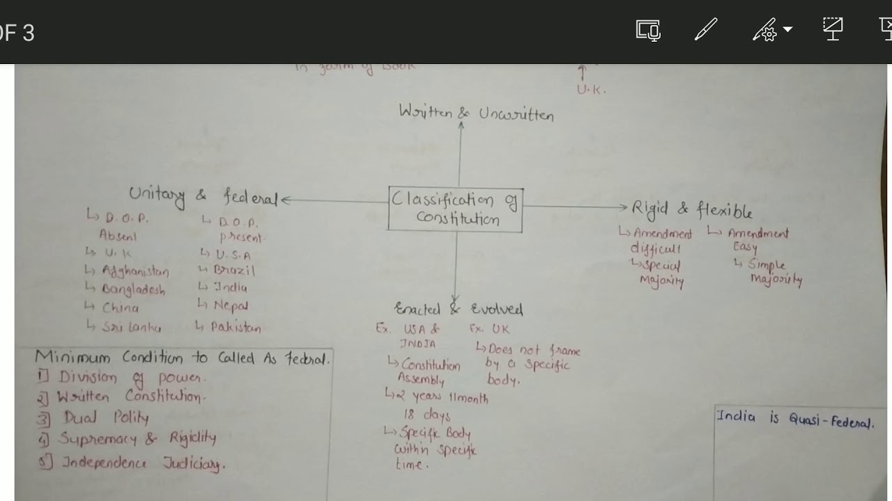 lecture 2 classification of Constitution and Majority of Constitution ...