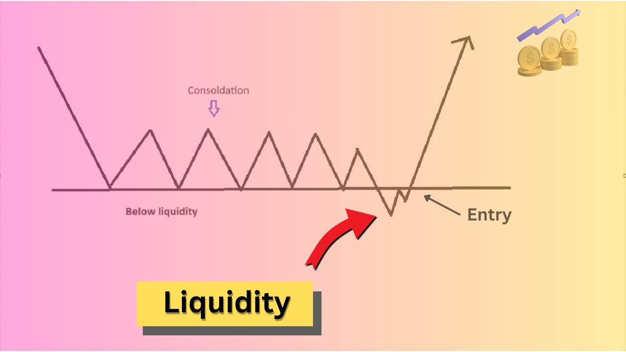 Liquidity Explained: What It Is & Why It Matters in trading.#trading # ...