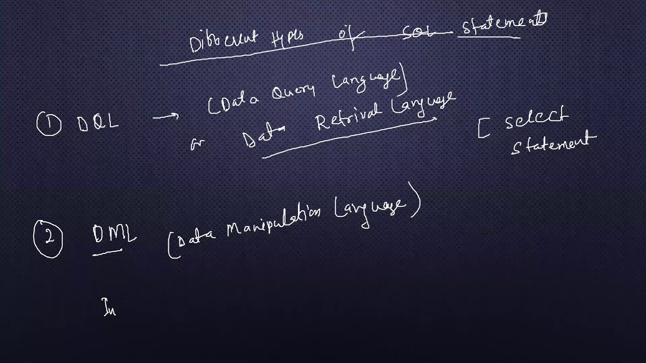 Types Of SQL Statements YouTube Types Of SQL Statements YouTube