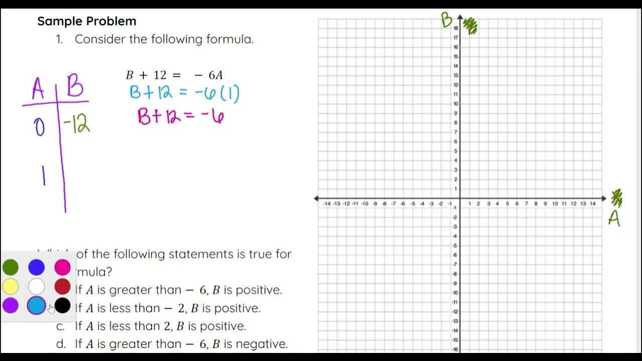Analyzing Linear Functions Explainer Video - YouTube