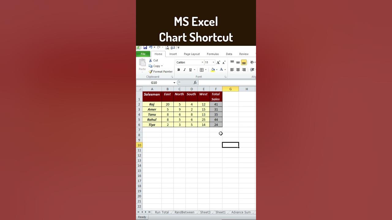 Ms Excel Chart Shortcut Excel Exceltips Shorts Youtube