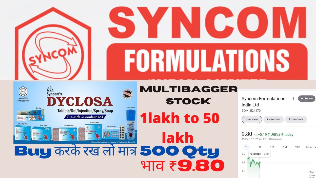 syncom formulations india ltd latest news | syncom formulations india ...