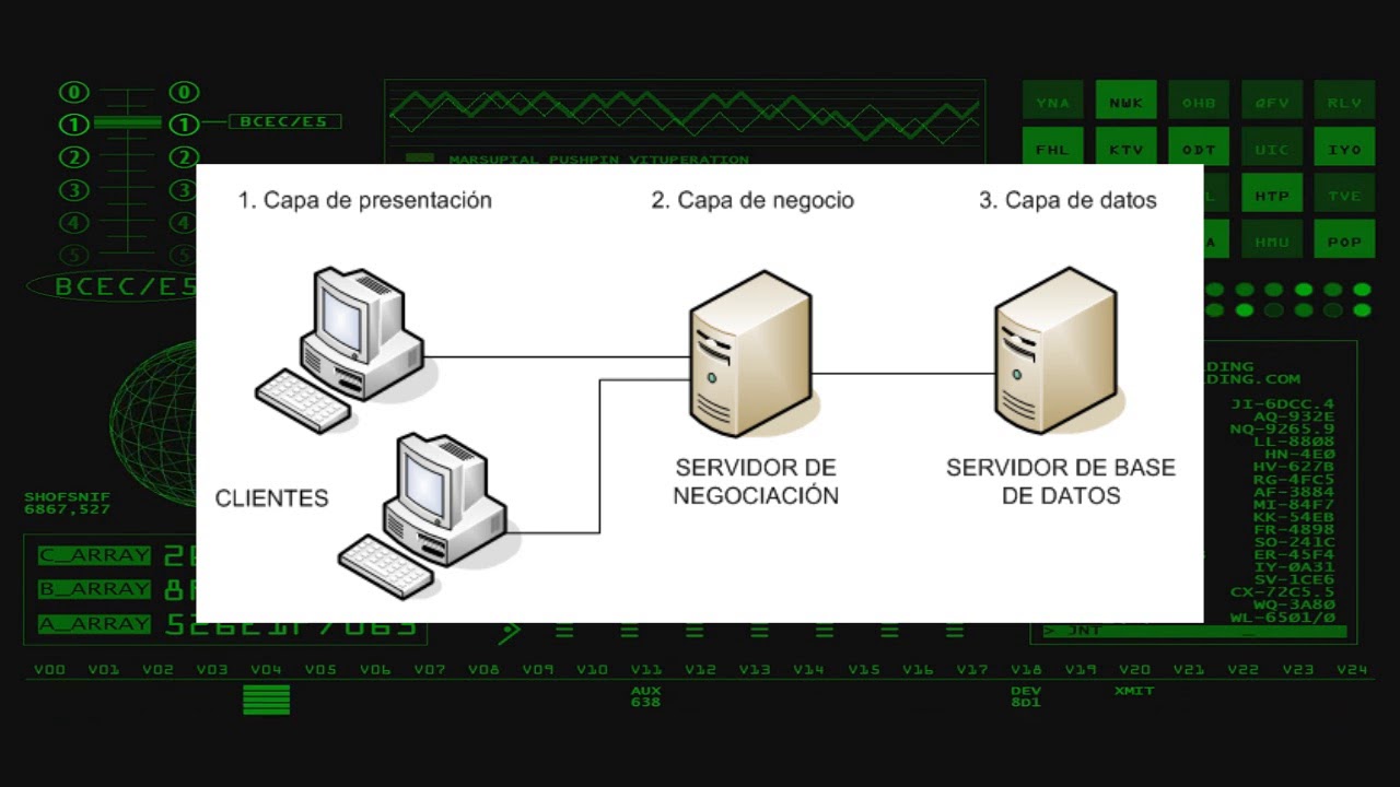 ¿Qué es Arquitectura en n capas? - YouTube
