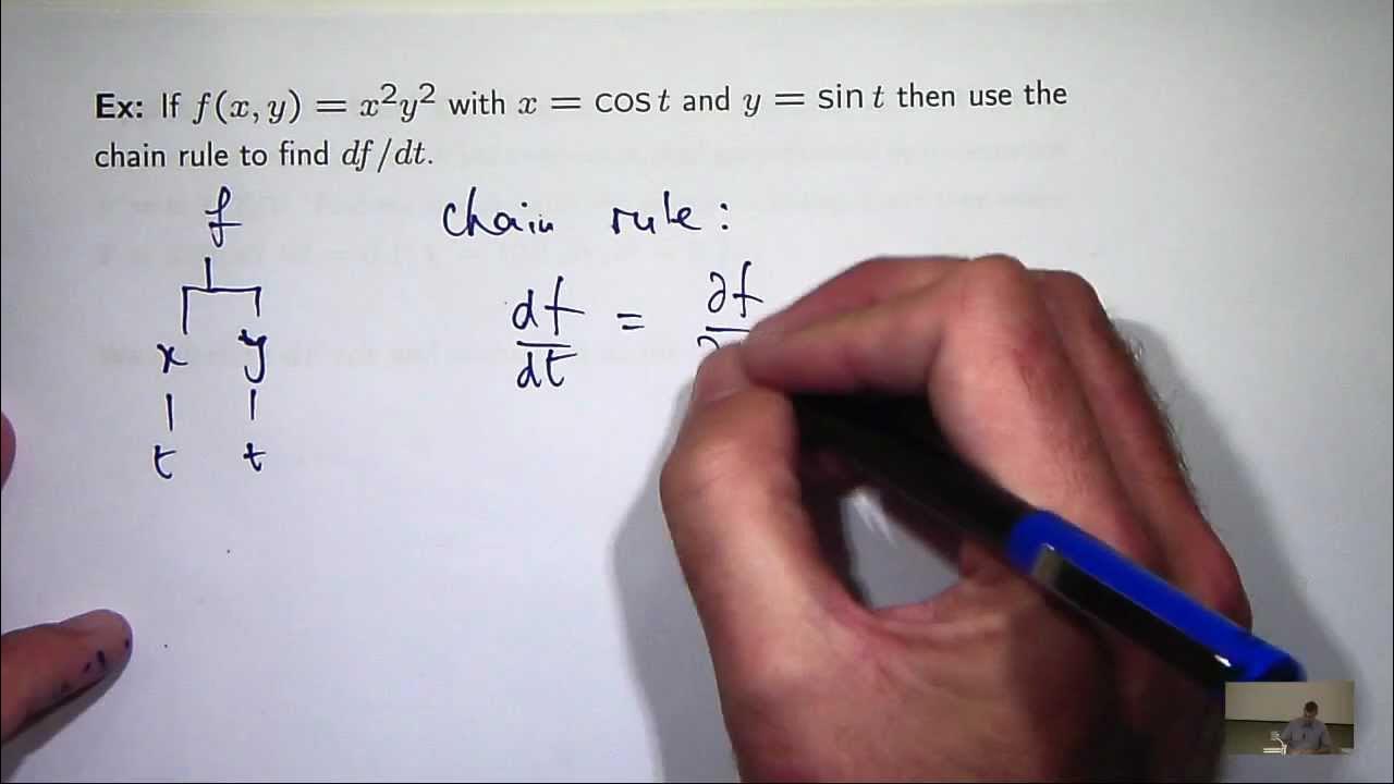 Chain rule: two variables - YouTube
