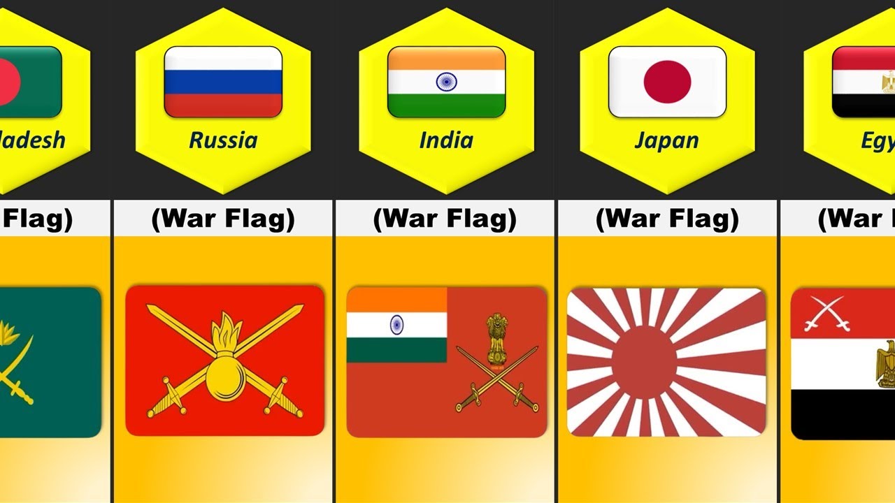 War Flags From Different Countries - YouTube