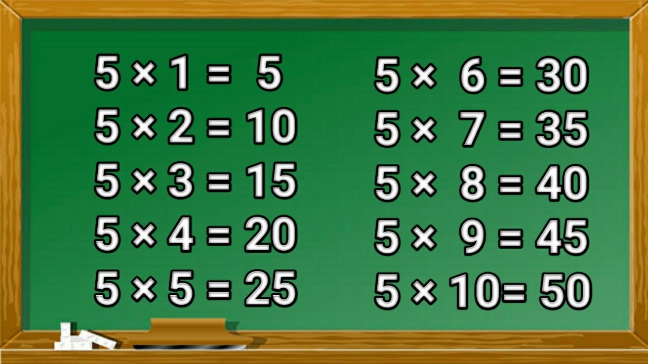 Table of 5 in Hindi | 5 का पहाड़ा | Multiplication Tables in Hindi ...