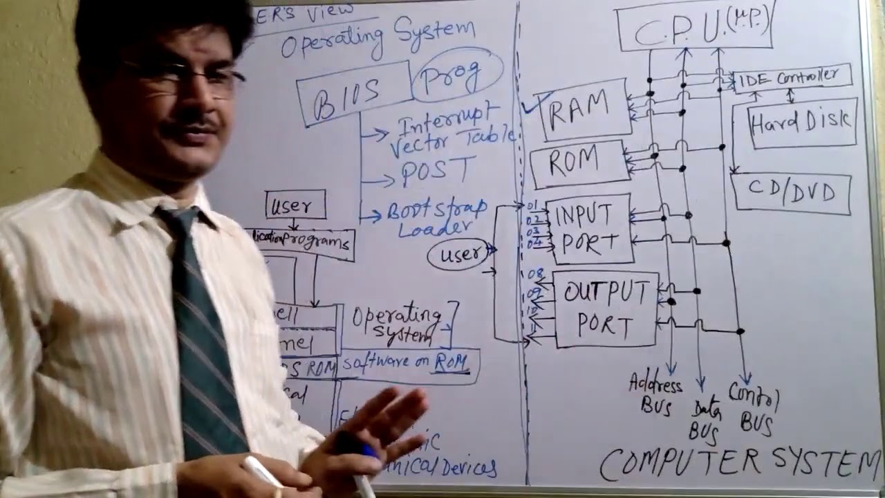 Operating system lecture -3 - YouTube