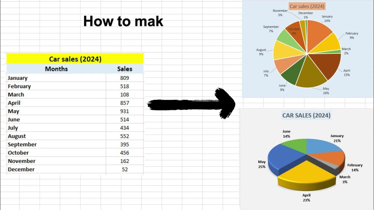 How to Make a Pie Chart in MS Excel. Easy Tips for Beginners. #excel # ...
