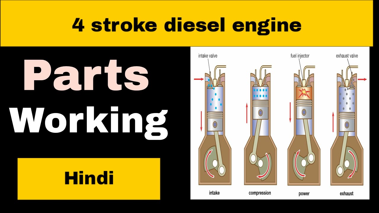 4 stroke diesel engine parts and working - YouTube