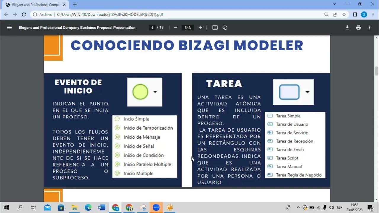 GESTIÓN POR PROCESOS DE NEGOCIO CON BIZAGI MODELER - 1ra clase - YouTube
