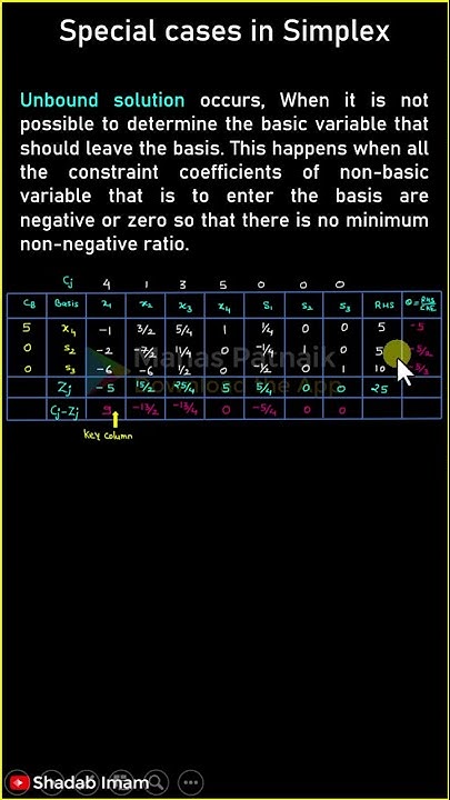 Special Cases in Simplex Method_Part 3_Unbound Solution - YouTube