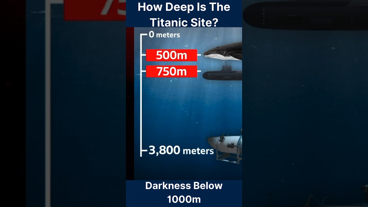 How Deep Is The Titanic Site? #shorts #titanic #titansub #titanicrescue ...