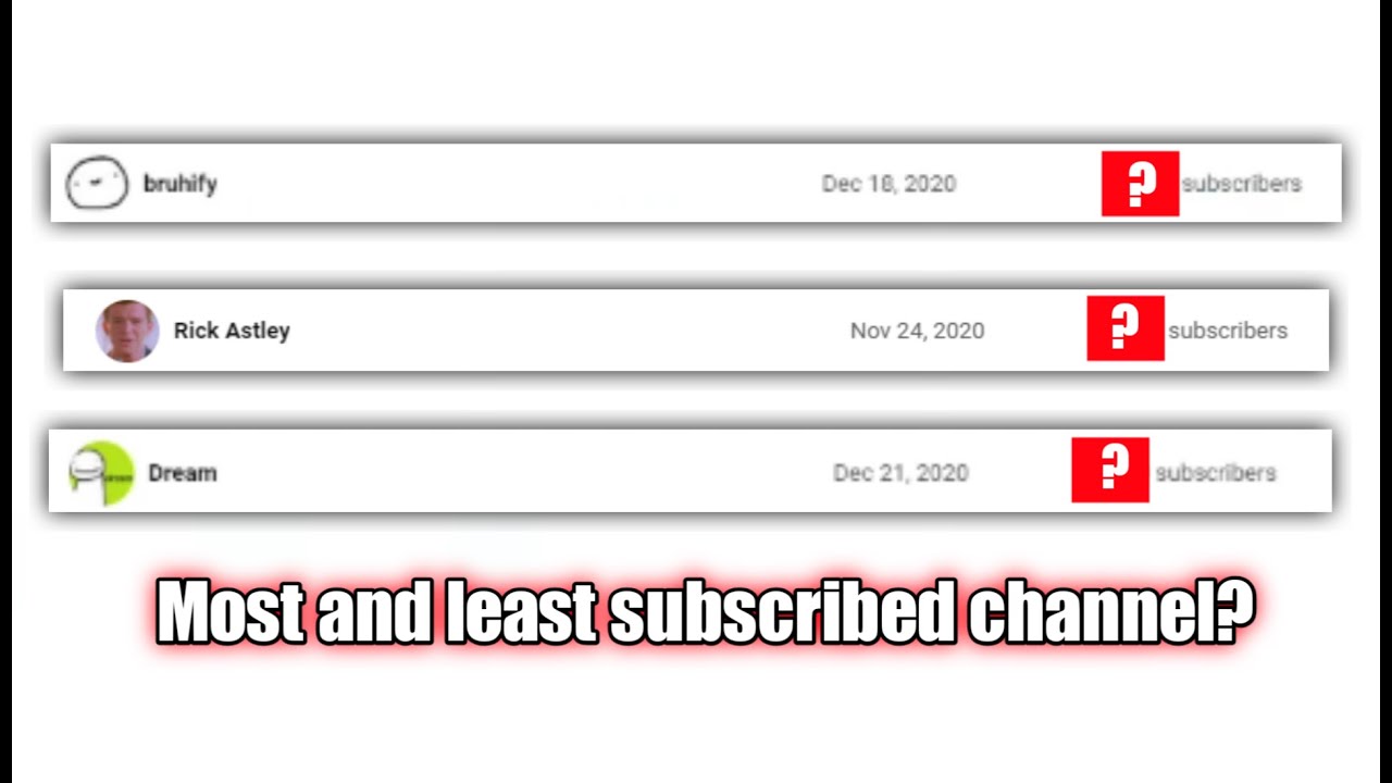 Which of my Subscribers has the most and least Subscribers? - YouTube
