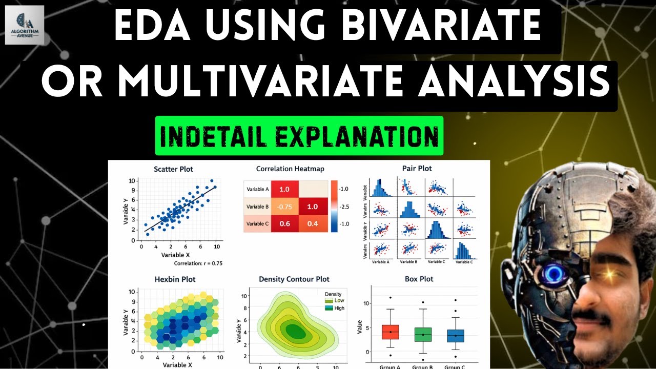 Tutorial-16:Data Analysis(EDA)-Bivariate/Multivariate analysis ...