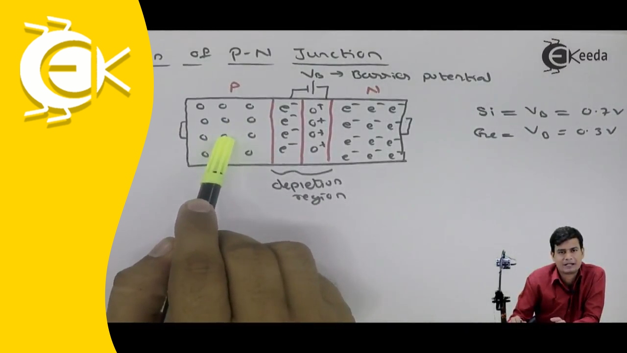Formation of P-N Junctions - Semiconductor Devices - Applied Physics ...