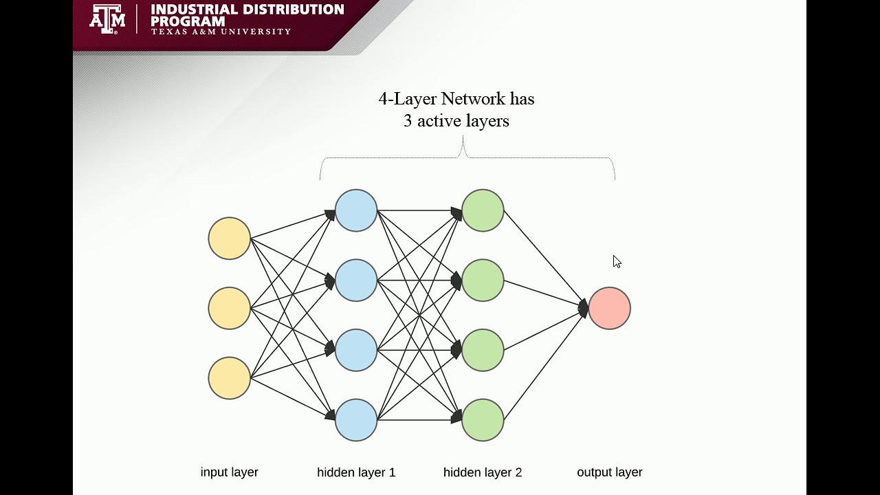 Artificial Neural Networks Regression Model Youtube