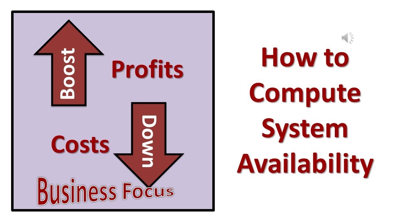 How to Compute System Availability - YouTube