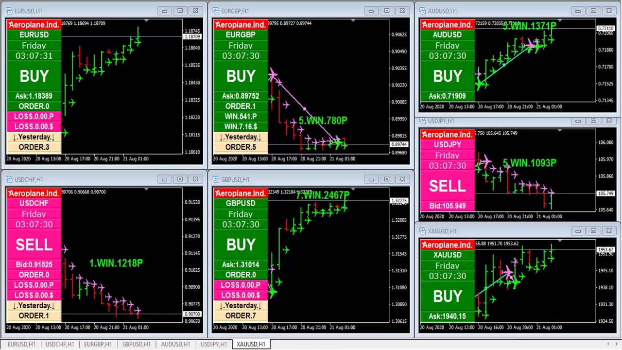 Forex Market Live Indicator Analysis, EURUSD | USDCHF | XAUUSD Live ...