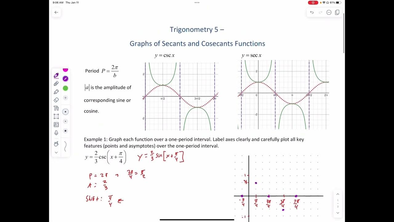 Trigonometry 5: Graphs of Secant and Cosecant Functions - YouTube