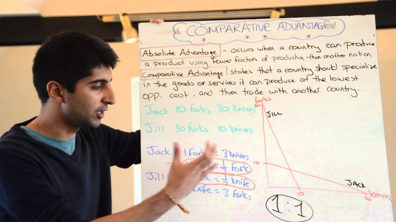 Comparative Advantage - Consuming Beyond The PPF - YouTube