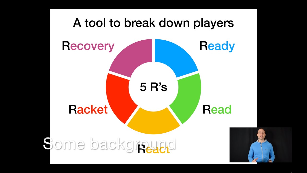 Intro to 5Rs - YouTube