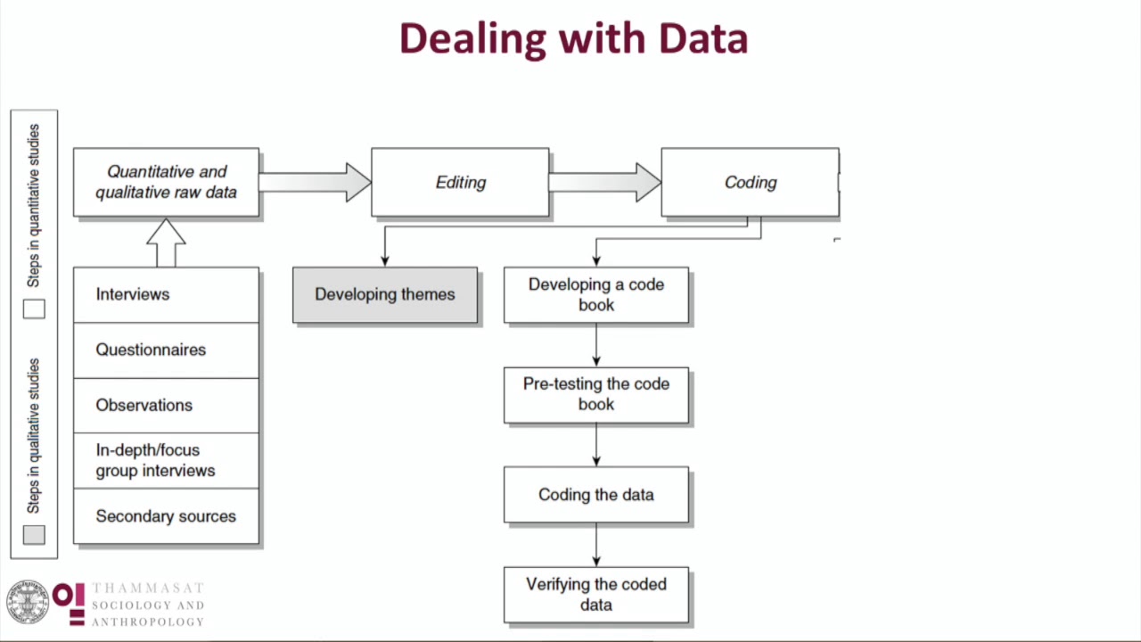 II.2 Research 101 (07) Dealing with Data - YouTube