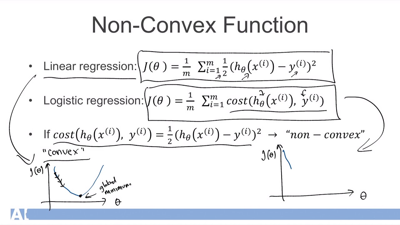 Kuliah Machine Learning 2020 | Pekan 04 - C: Non-Convex Function - YouTube
