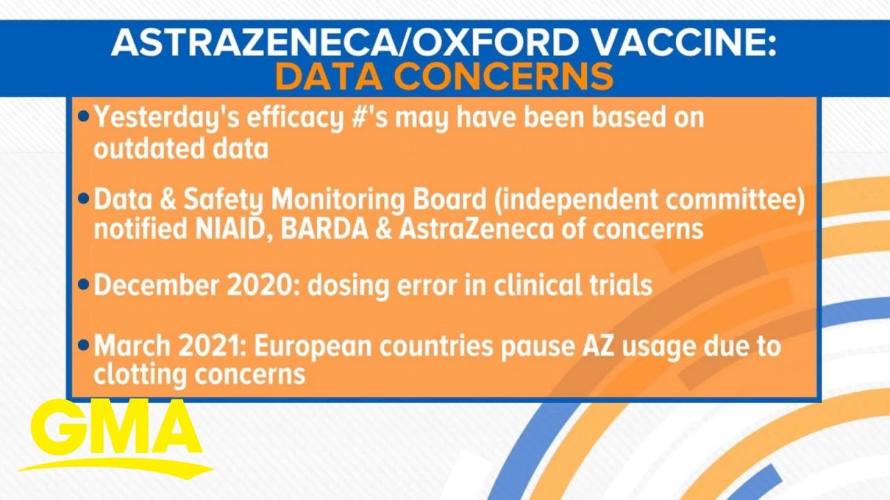 Concerns over AstraZeneca’s COVID-19 vaccine data - YouTube