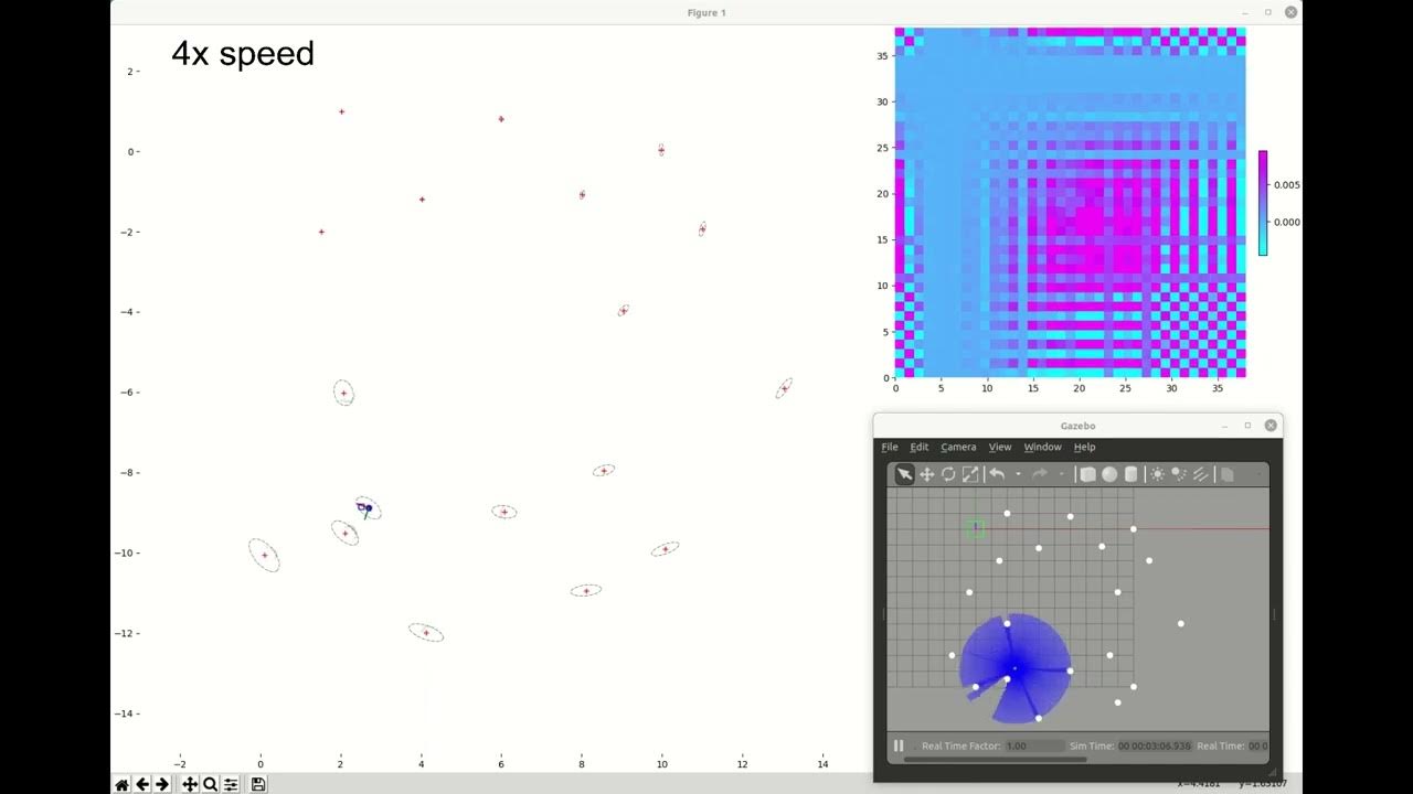 Simultaneous Localization and Mapping (SLAM) with Extended Kalman Filter (EKF) - ROS2, Gazebo ...