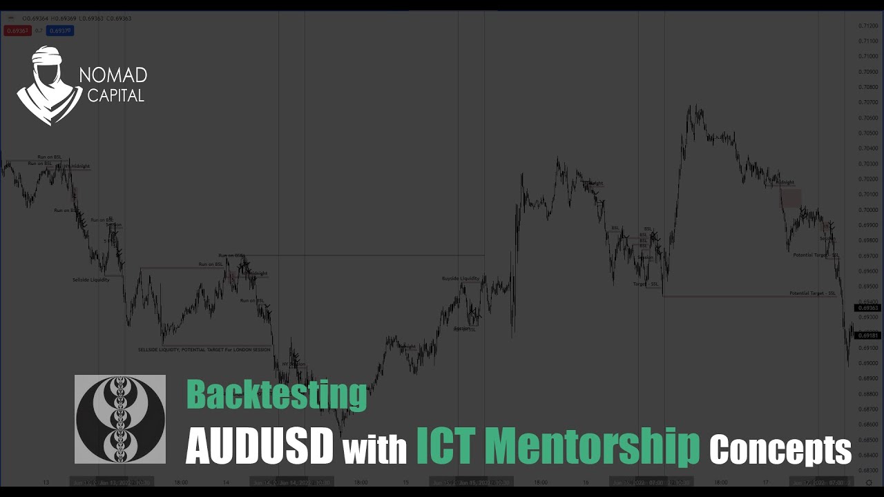 Ict Mentorship Backtesting Audusd Week Youtube