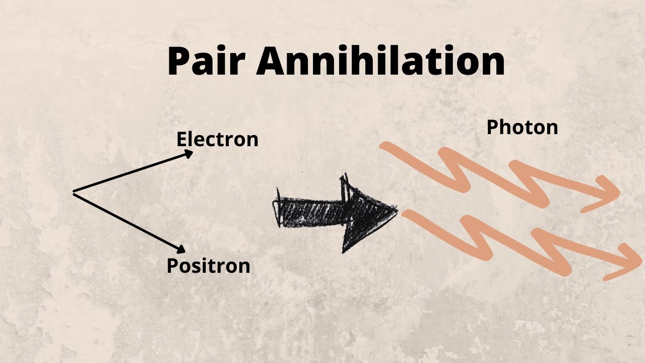 Pair annihilation( single photon is produced or 2 photons)-lecture 4 ...