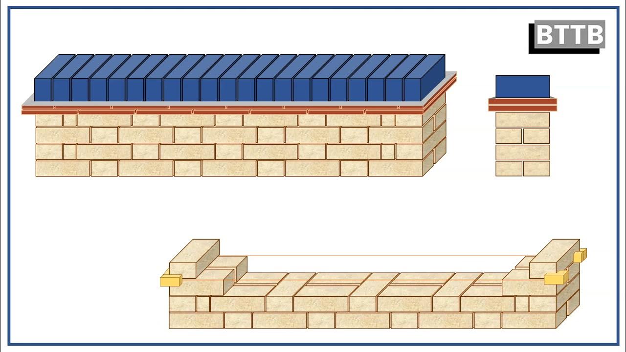 Brick On Edge Tile Creasing Oversailing Course Youtube