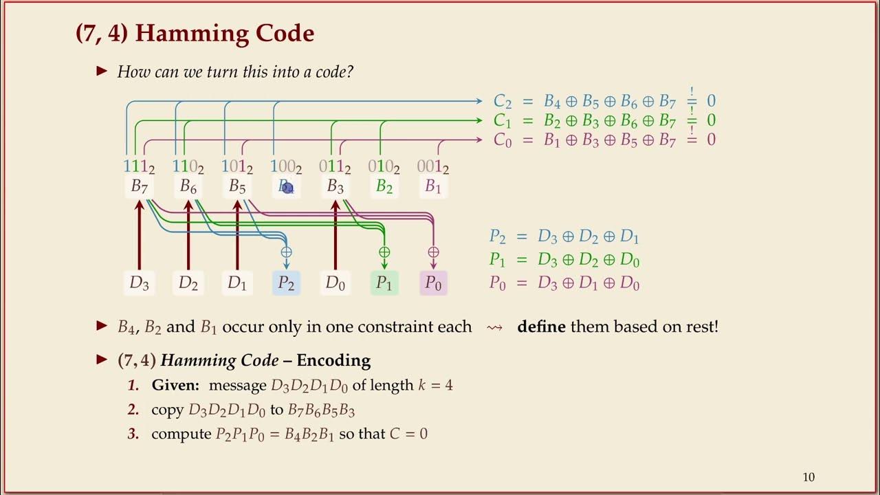 COMP526 (Fall 2023) 6-3 §6.3 Hamming codes - YouTube