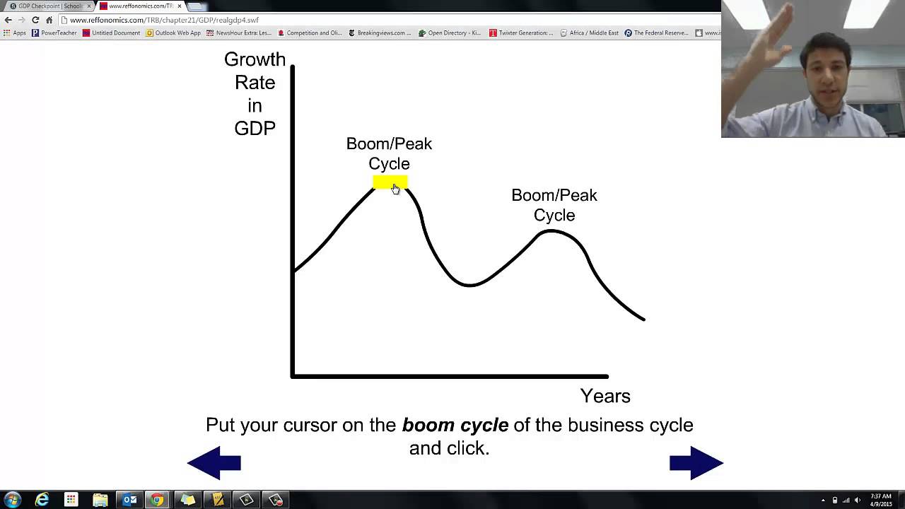 GDP and the Business Cycle - YouTube