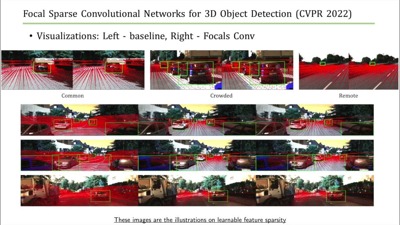 Focal Sparse Convolutional Networks for 3D Object Detection | CVPR 2022 - YouTube