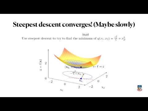 Steepest descent examples - YouTube