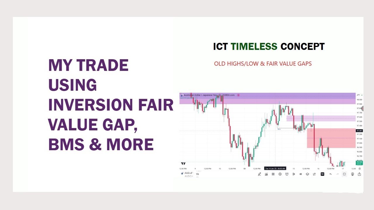 My massive inversion Fair value gap set up. enjoy! - YouTube