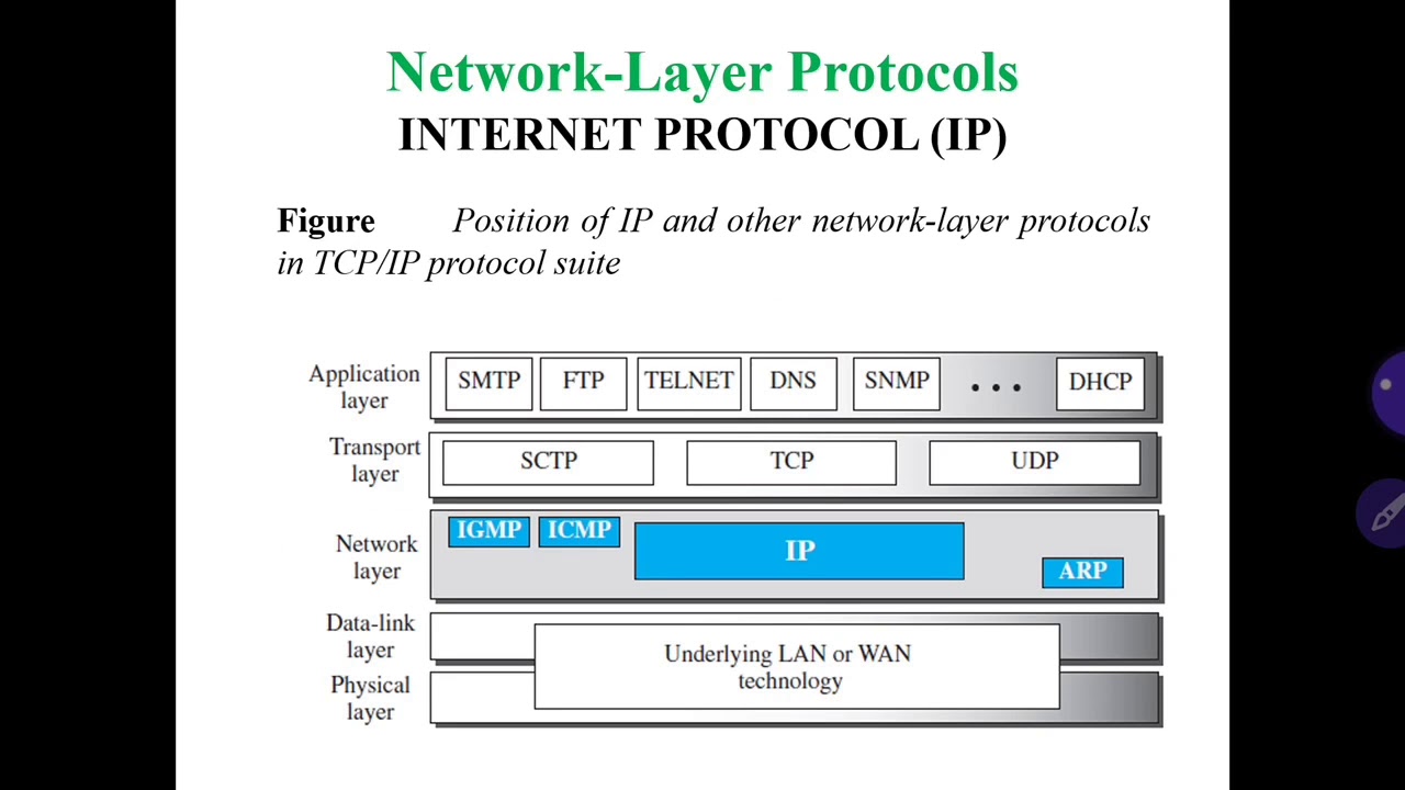 IPV4 and IPV4 DATAGRAM - YouTube