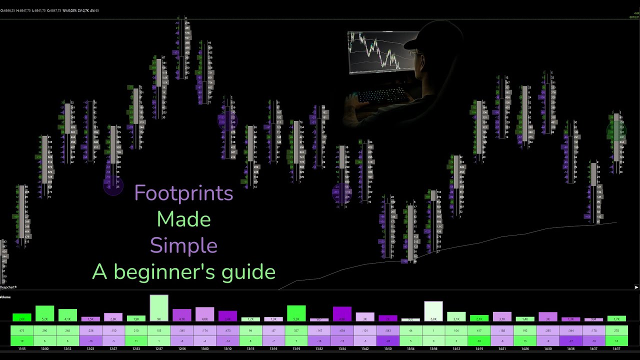 Footprint Charts Made Simple – A Beginner’s Guide - YouTube
