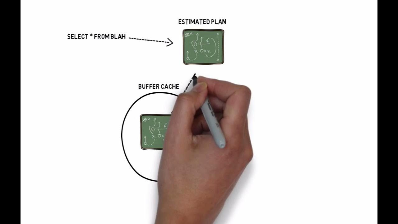 Mastering the Basics of SQL Server Query Optimization - Plan Cache ...