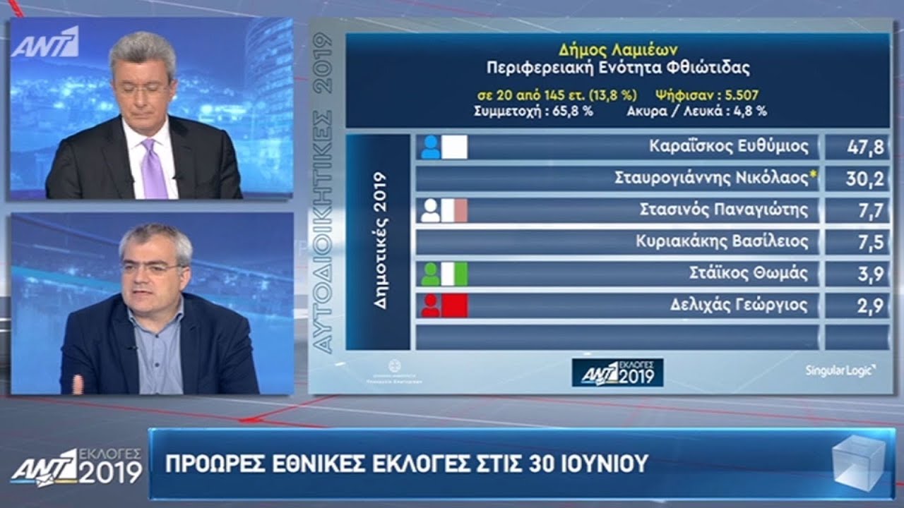ΠΑΡΕΜΒΑΣΗ ΤΟΥ Κ. ΠΑΠΑΔΑΚΗ ΣΤΟΝ ΑΝΤ1 - YouTube