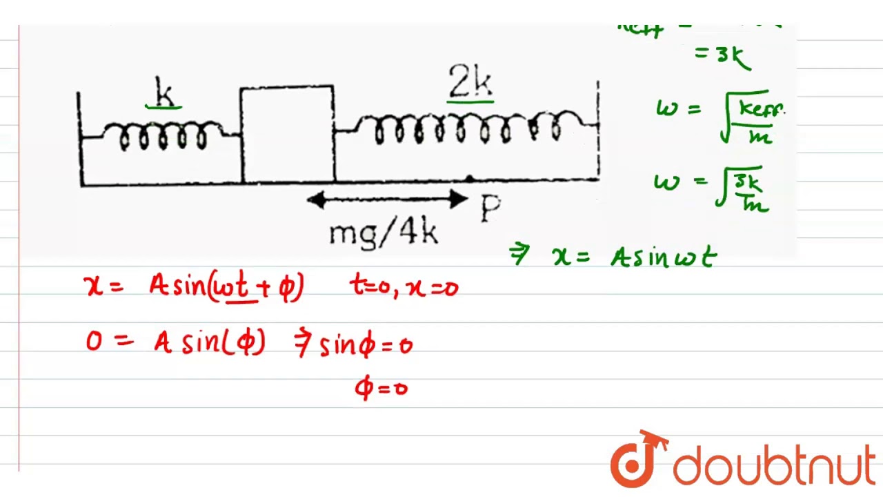 In the string mass system shown in the figure, the string is compressed ...